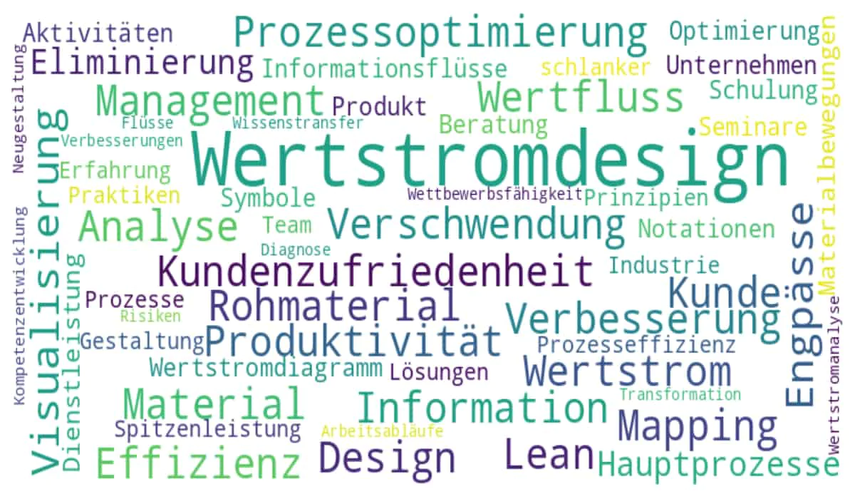 Wertstromdesign (Definition): Beratung, Schulung, Seminare